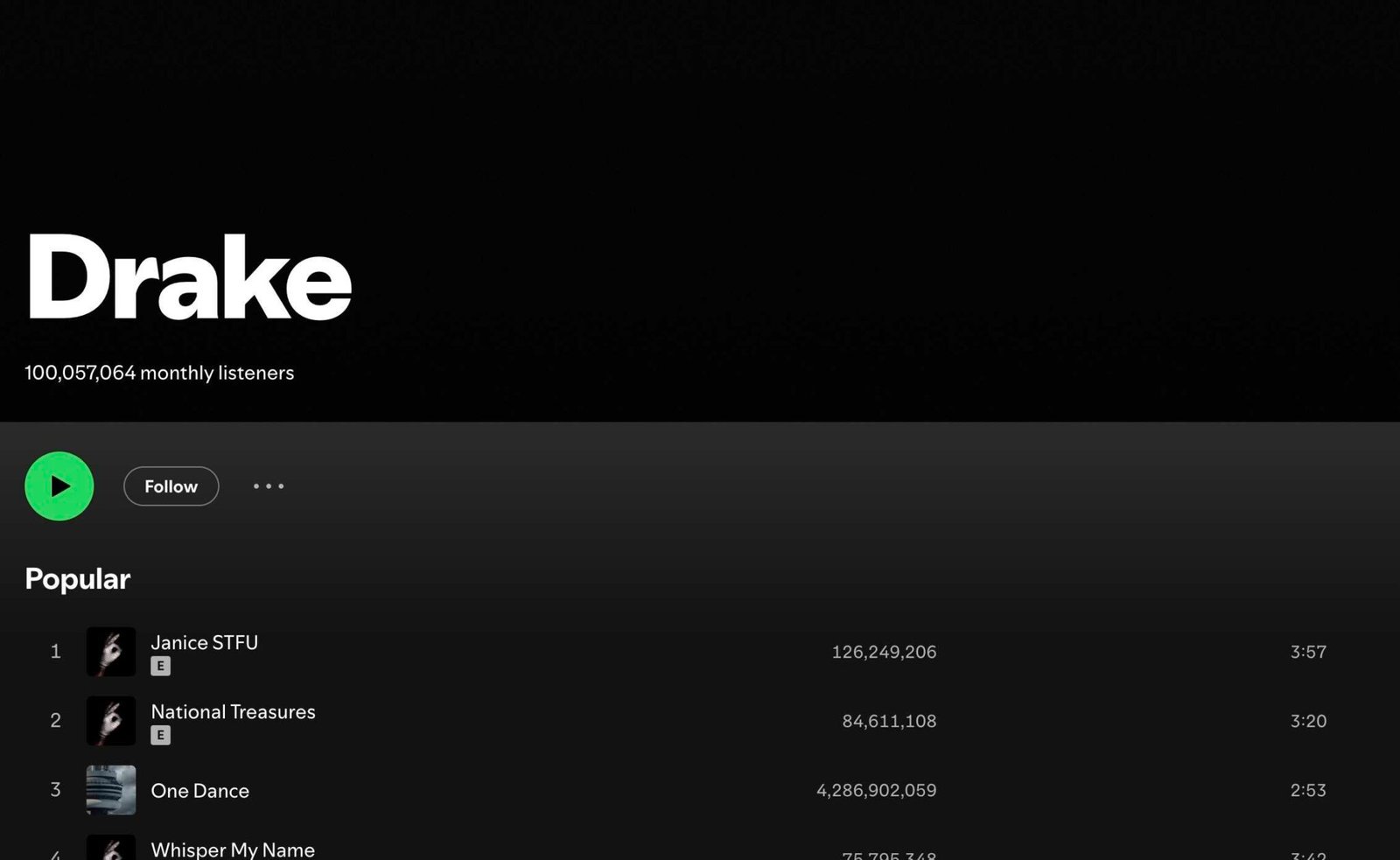 This combination of current hits and catalog longevity is a major ...